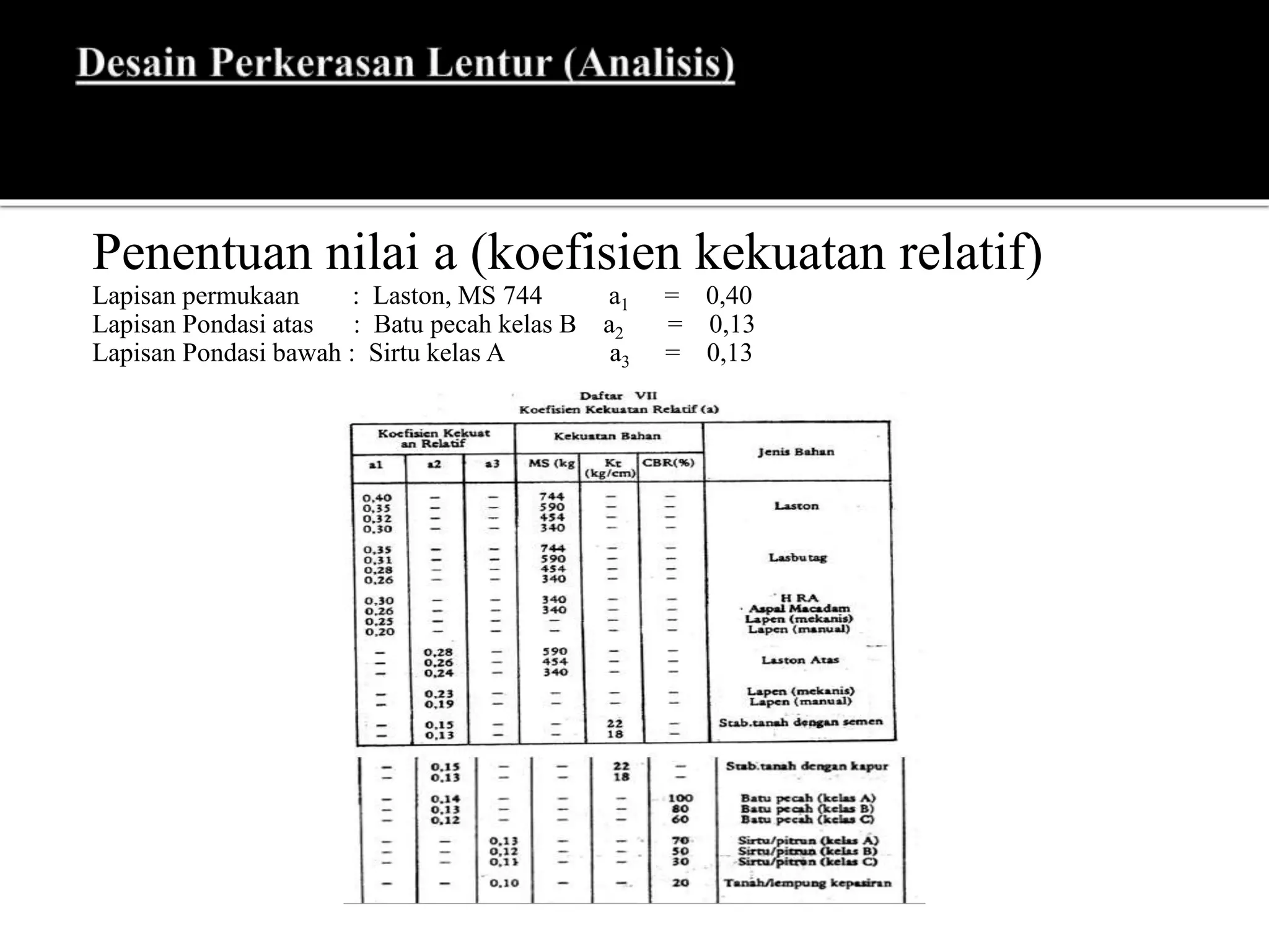 Desain Perkerasan Jalan Kelompok Estu dkk | PPTX
