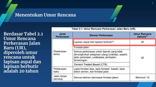 Studi Kasus Desain Perkerasan Jalan | PDF