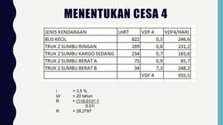 Konstruksi Perkerasn Jalan (UNS) | PPT