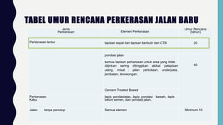 Konstruksi Perkerasn Jalan (UNS) | PPT