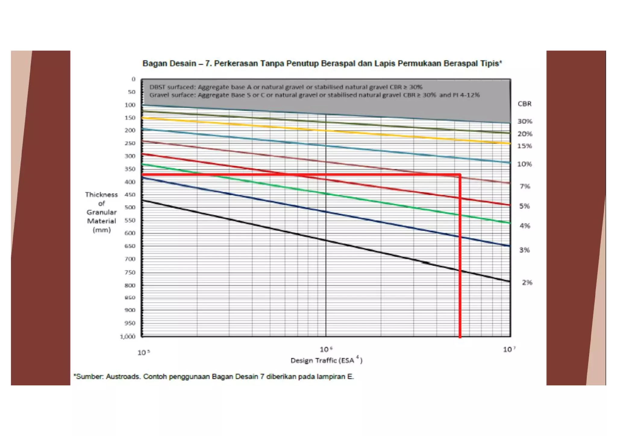 Desain Perkerasan Lentur_Kelompok 1_PJR Kelas C.pdf
