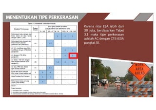 Desain Perkerasan Lentur_Kelompok 1_PJR Kelas C.pdf