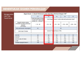 Desain Perkerasan Lentur_Kelompok 1_PJR Kelas C.pdf