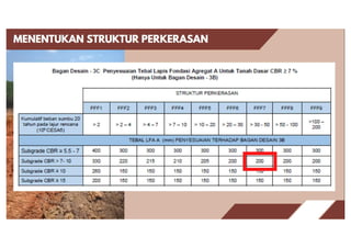 Desain Perkerasan Lentur_Kelompok 1_PJR Kelas C.pdf