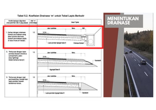Desain Perkerasan Lentur_Kelompok 1_PJR Kelas C.pdf