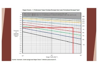Desain Perkerasan Lentur_Kelompok 1_PJR Kelas C.pdf