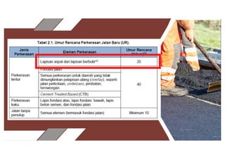 Desain Perkerasan Lentur_Kelompok 1_PJR Kelas C.pdf