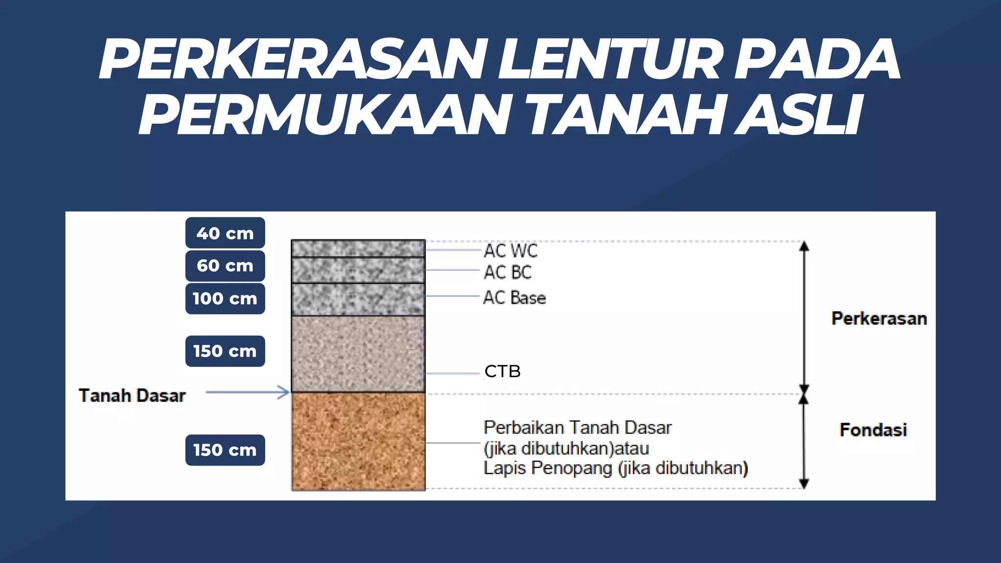 Desain Perkerasan Lentur_Kelompok 5.pdf