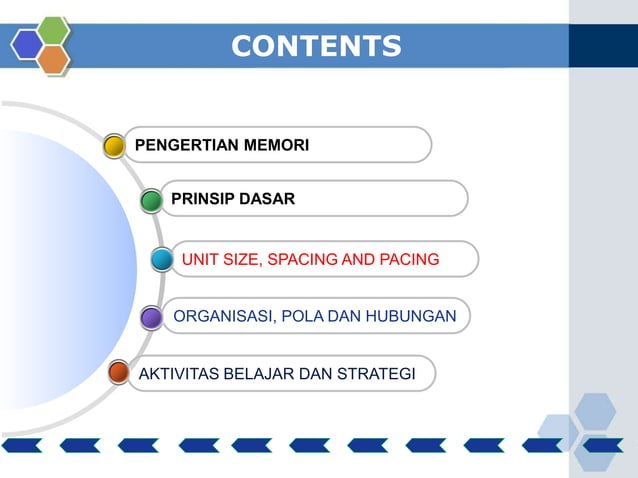 Memory Principles I & II | PPSX