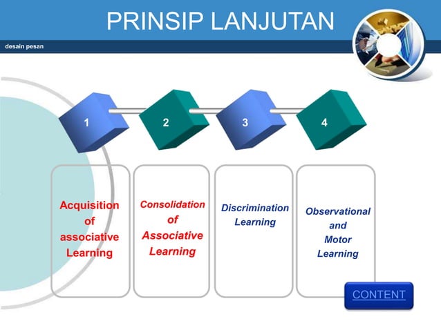 Memory Principles I & II | PPSX