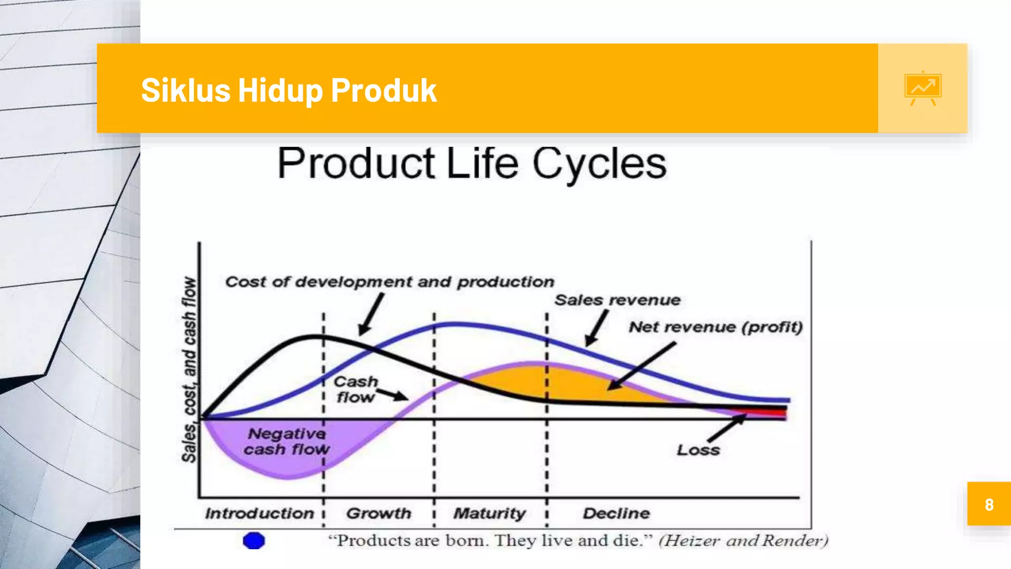 Desain Produk | PPTX