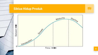 Desain Produk | PPTX