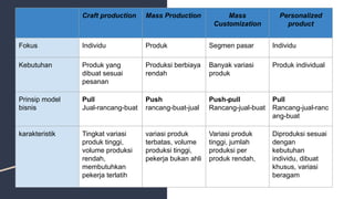 Desain Produk dan Jasa.pdf