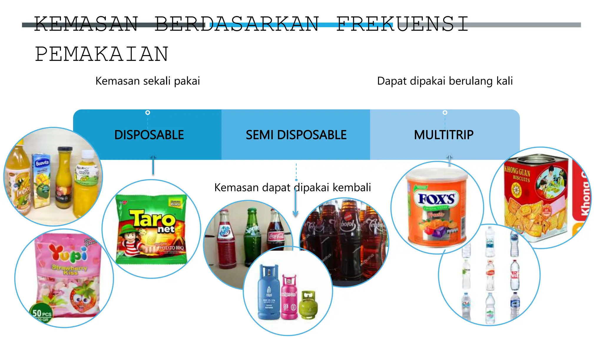 Materi PKWU - DESAIN PRODUK DAN KEMASAN.pptx