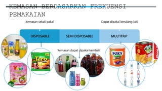 Materi PKWU - DESAIN PRODUK DAN KEMASAN.pptx