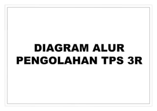 Desain Prototype... TPS3R (16-04-24).pdf