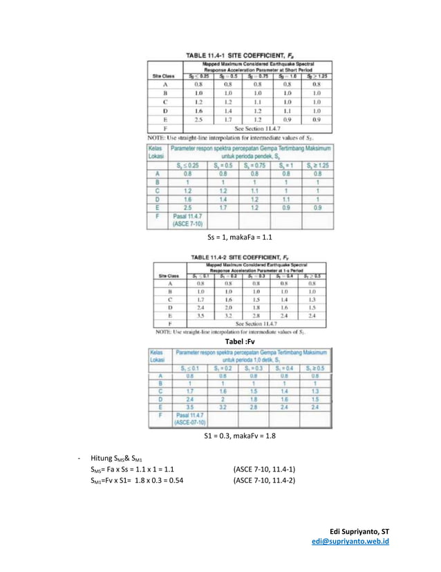 Desain respon spektrum (respon spectra design) rsni 03 2847-20 xx ...