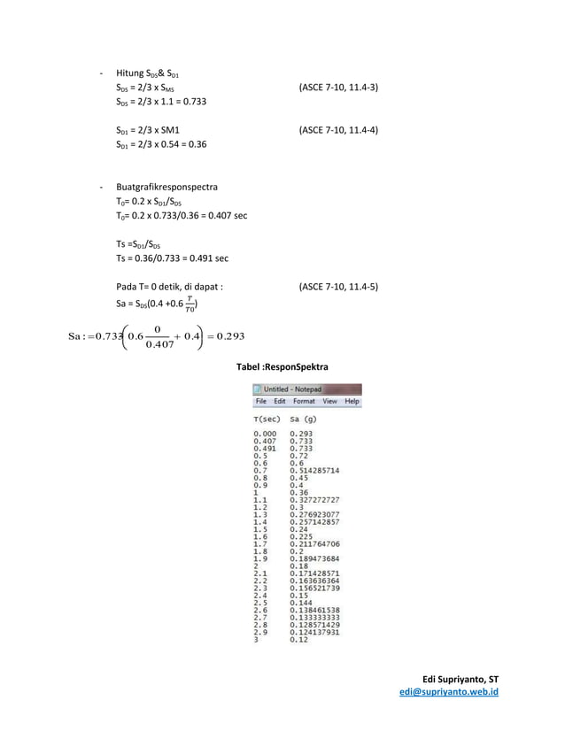 Desain respon spektrum (respon spectra design) rsni 03 2847-20 xx ...