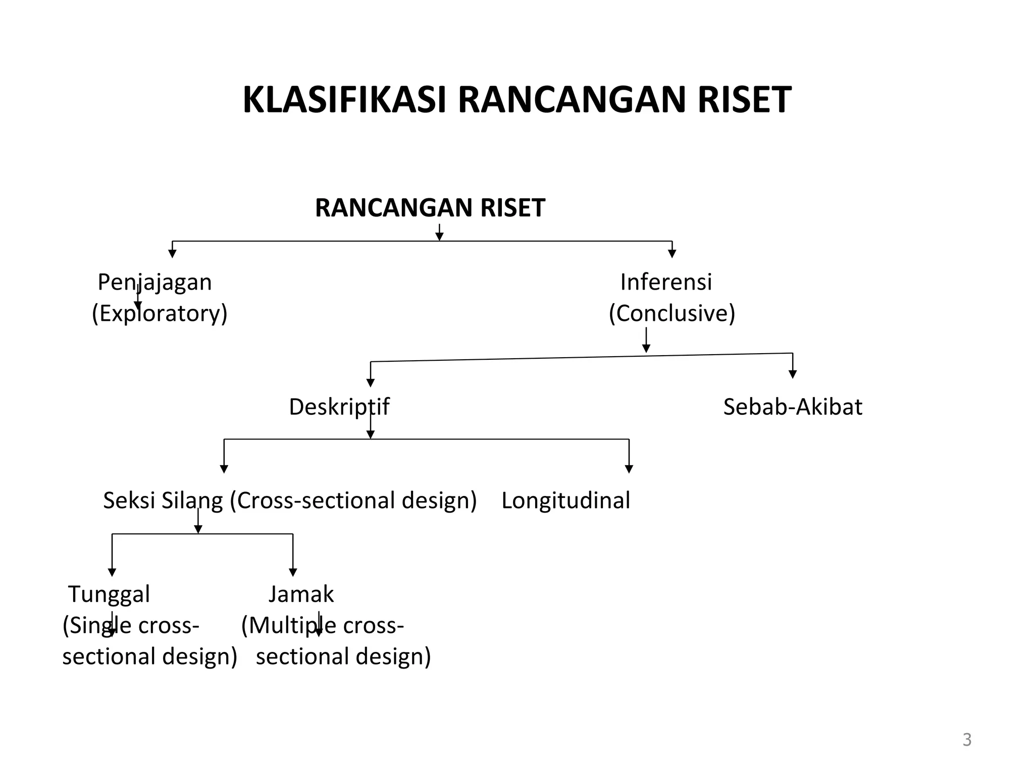 Desain riset | PPT