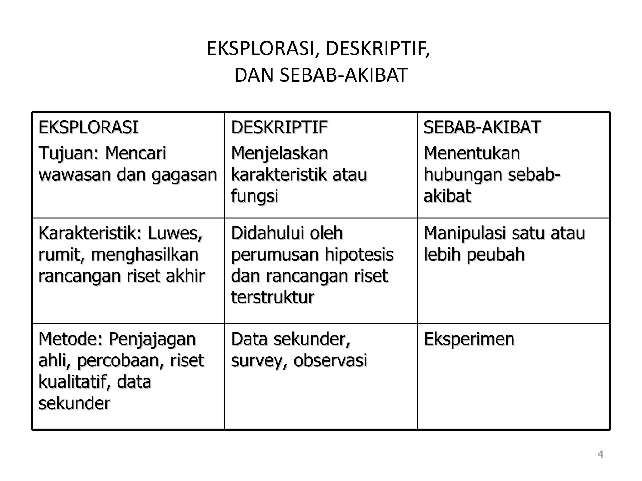 Desain riset | PPT