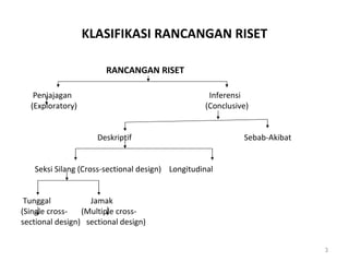 Desain riset | PPT