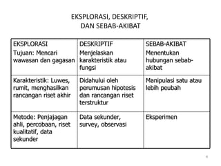 Desain riset | PPT