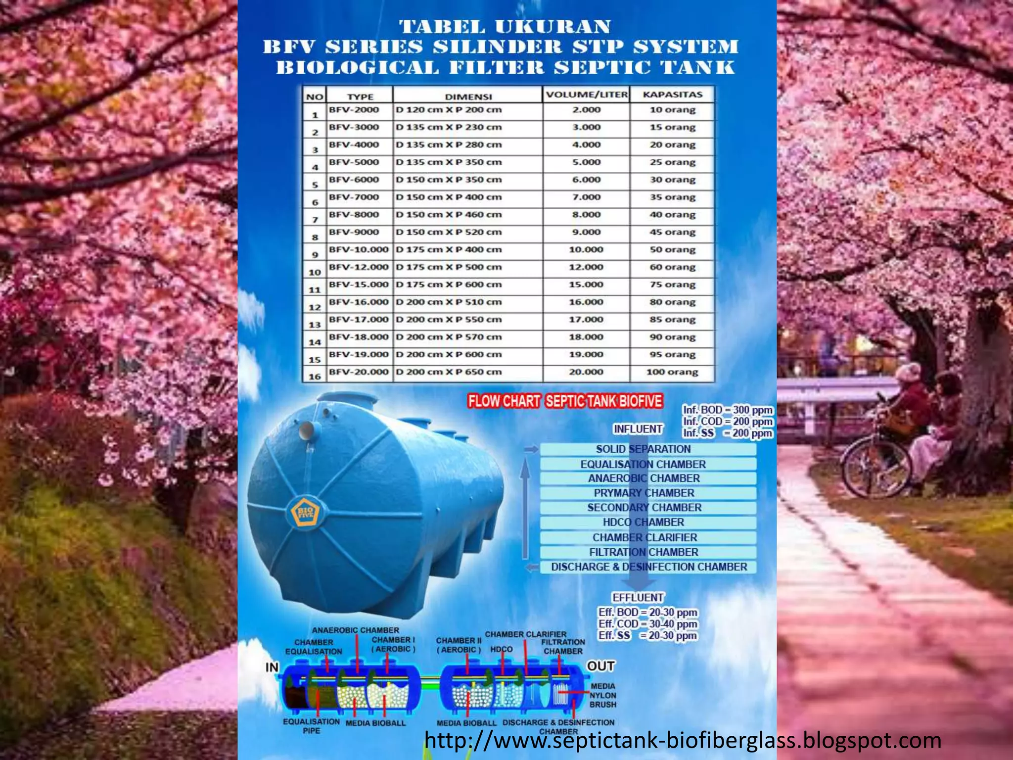 Desain septic tank,biofil septic tank,septic tank ramah lingkungan | PPT