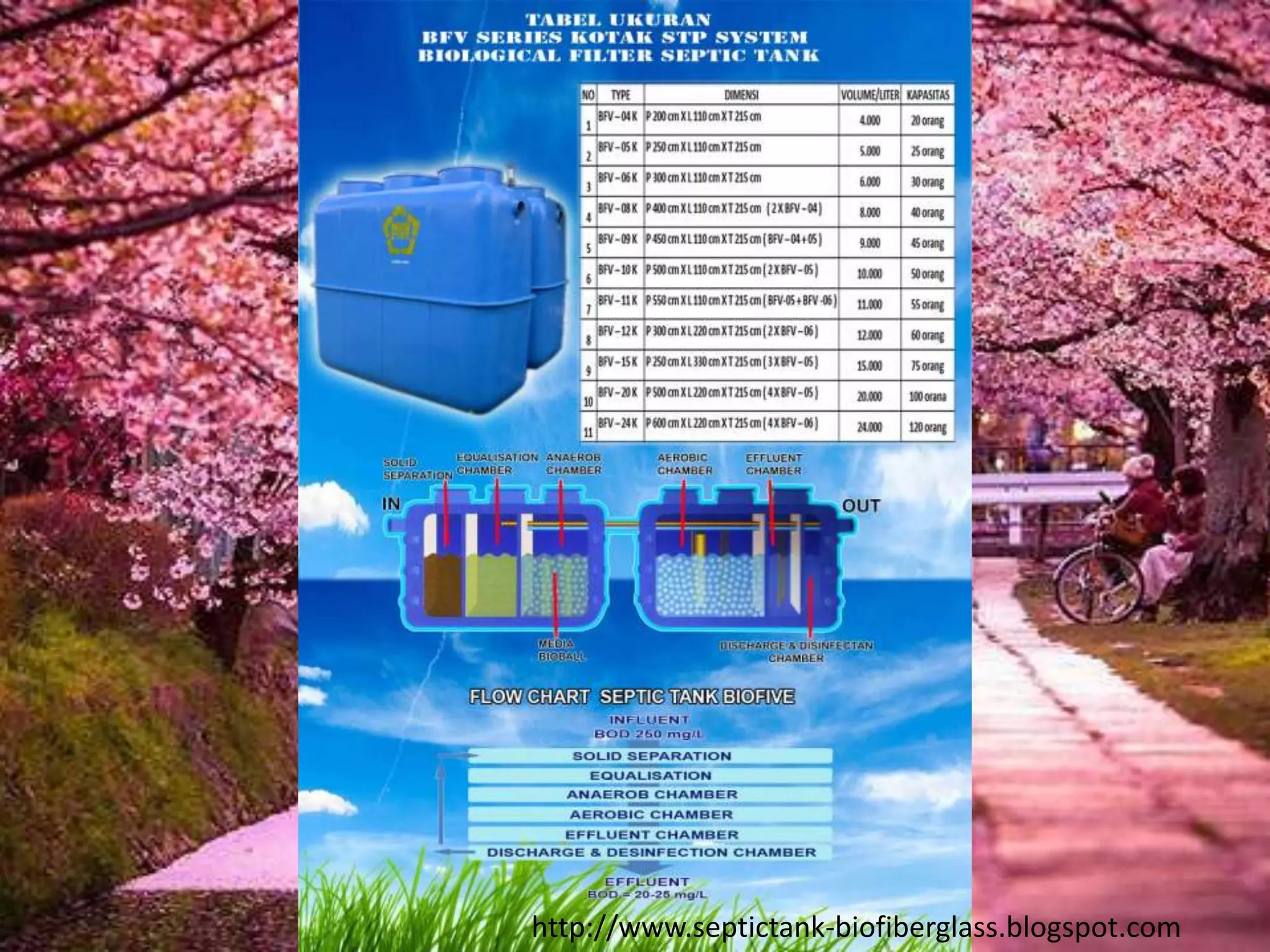 Desain septic tank,biofil septic tank,septic tank ramah lingkungan | PPT