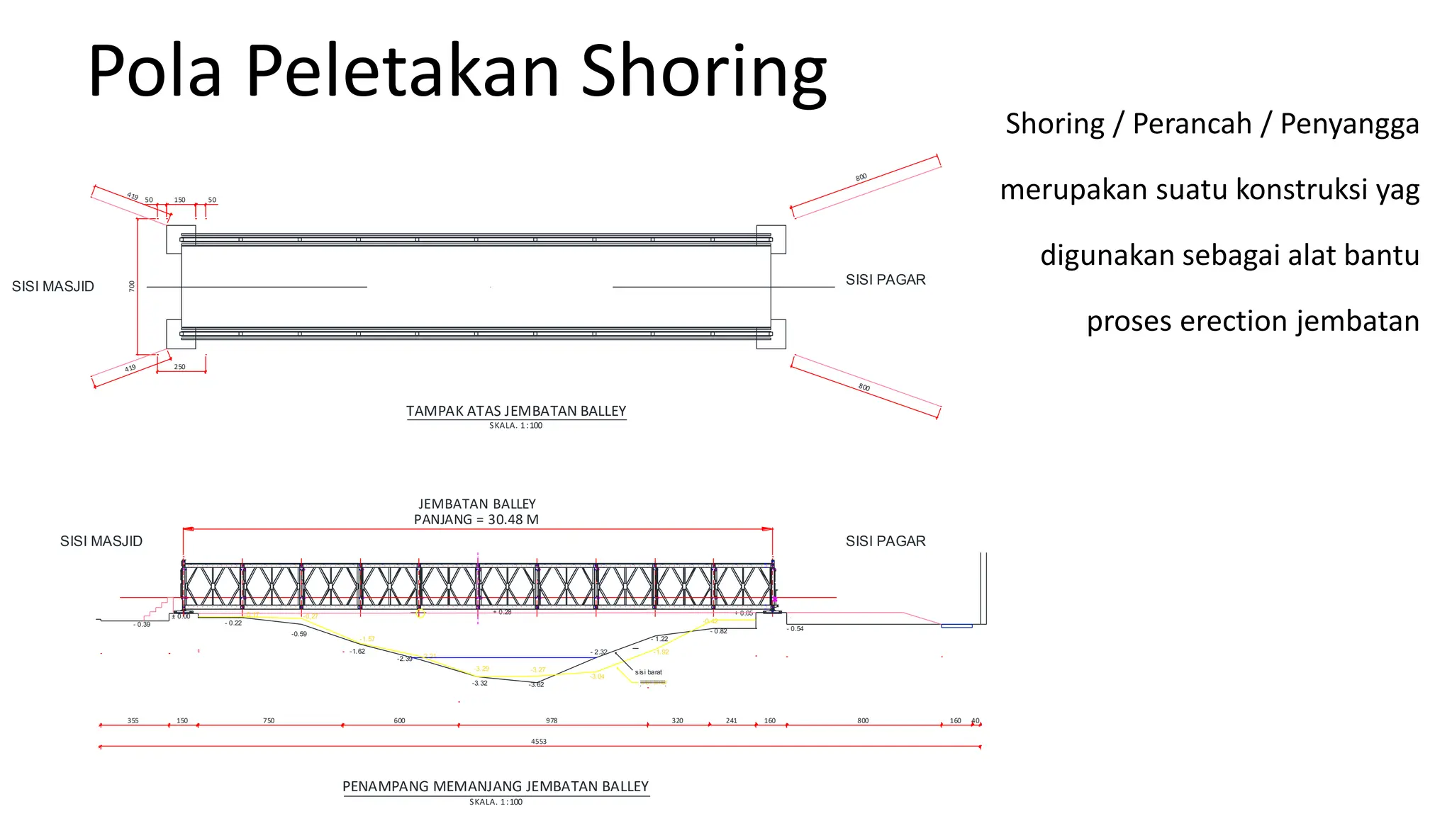 DESAIN SHORING PADA ERECTION JEMBATAN PANEL RANGKA BAJA.pdf