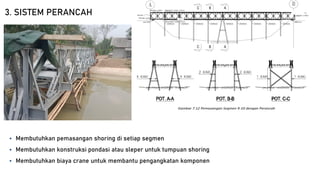 DESAIN SHORING PADA ERECTION JEMBATAN PANEL RANGKA BAJA.pdf