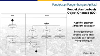 Desain sistem informasi web gis | PPTX