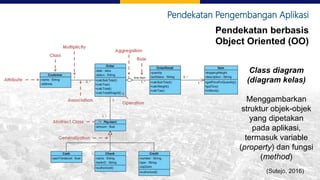 Desain sistem informasi web gis | PPTX