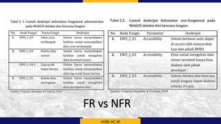 Desain sistem informasi web gis | PPTX