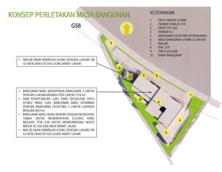 DESAIN SKEMATIK RUMAH SAKIT ISLAM KENDAL 2 DI SUKOREJOT | PPT