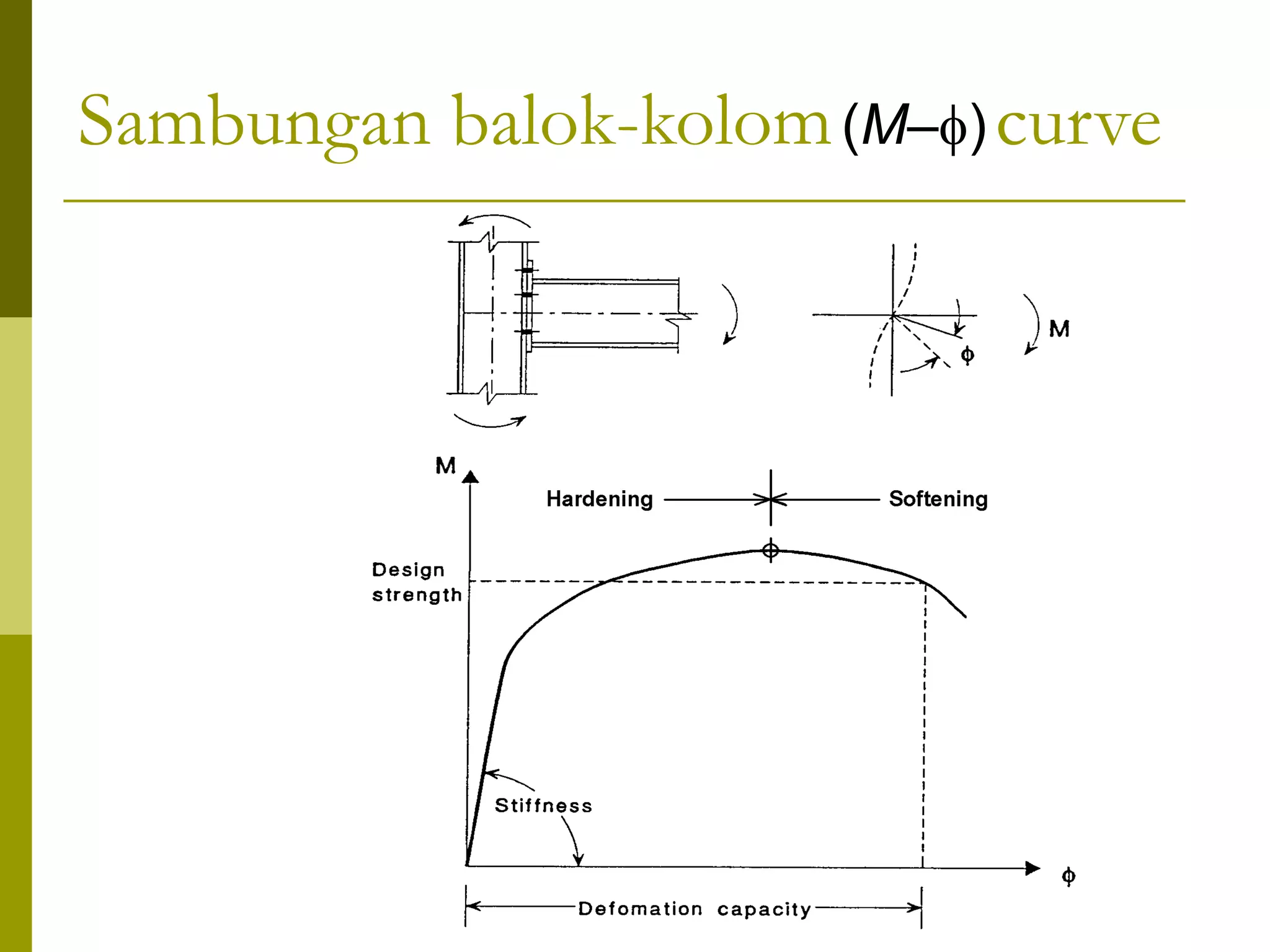 Desain struktur portal baja dan detailing | PDF