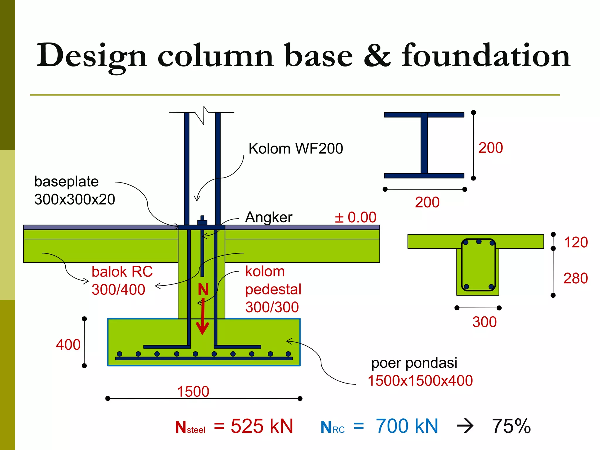Desain struktur portal baja dan detailing | PDF