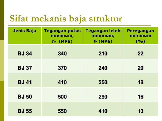 Desain struktur portal baja dan detailing