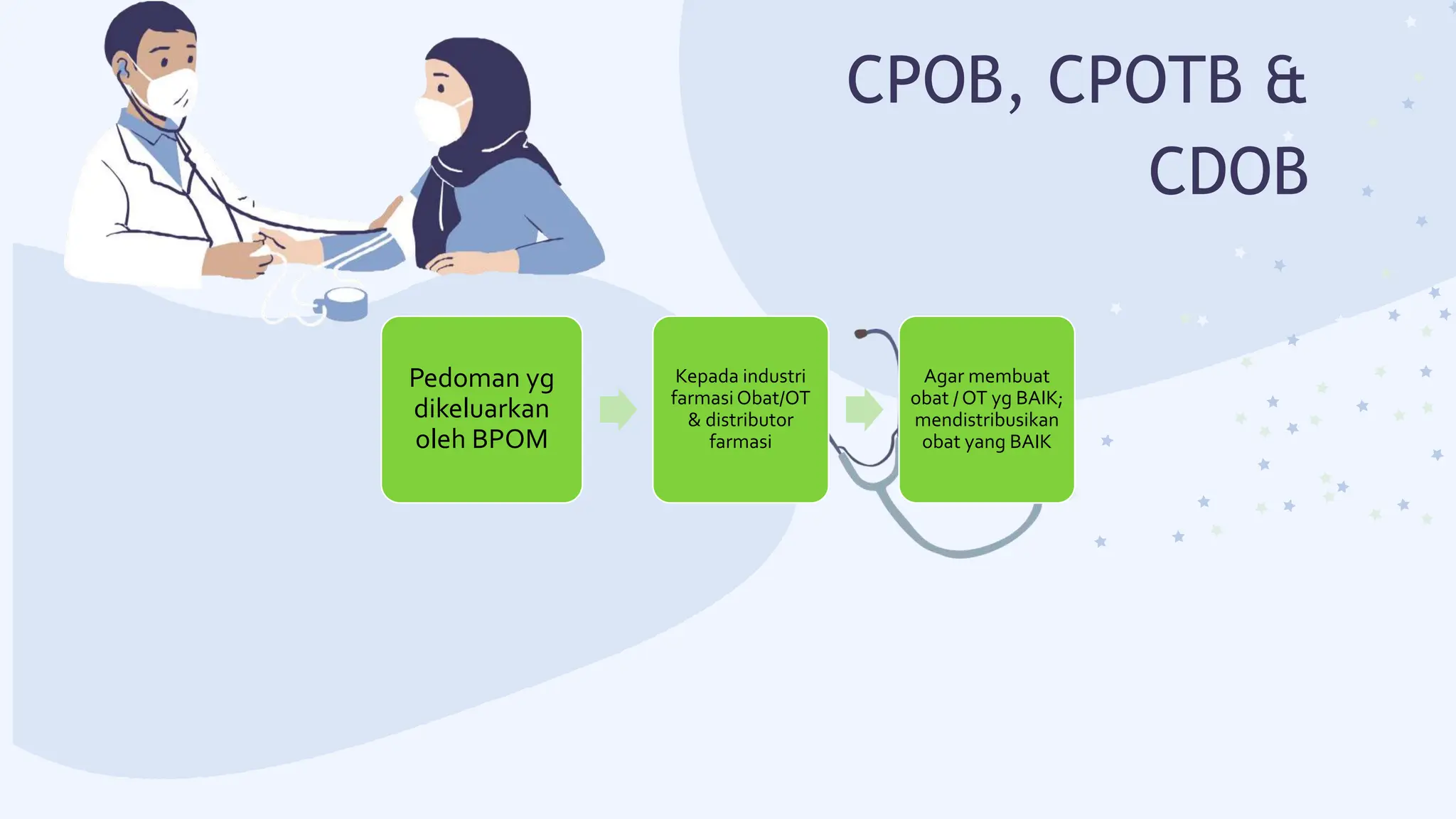 Desain tanpa judul (1).pptx farmasi obat obatan design produk farmakologi | PPTX