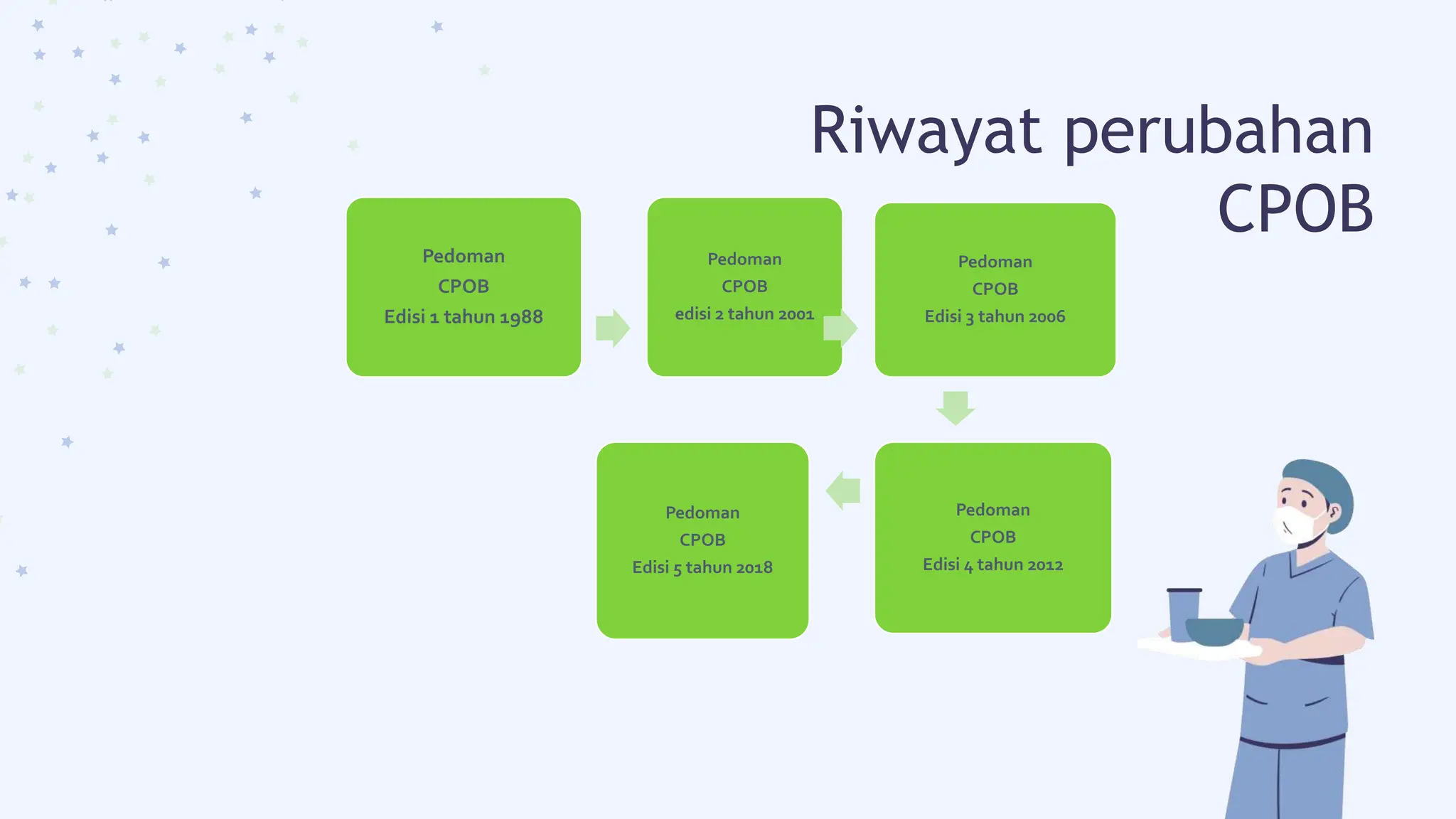 Desain tanpa judul (1).pptx farmasi obat obatan design produk farmakologi | PPTX
