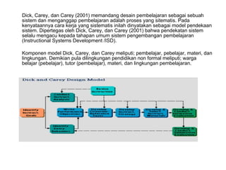 Desain Teknologi Pembelajaran | PPT
