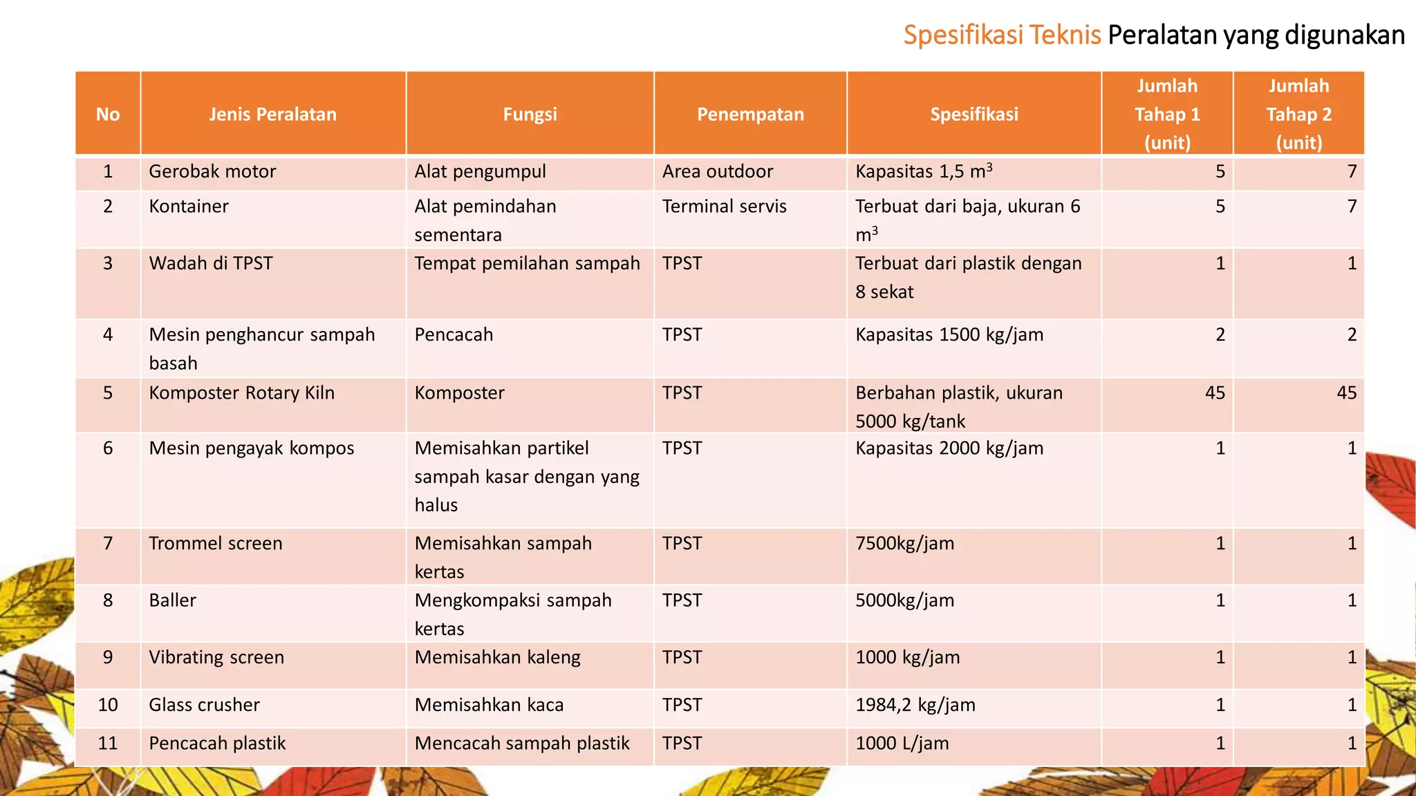 Desain TPST Skala Kawasan | PDF