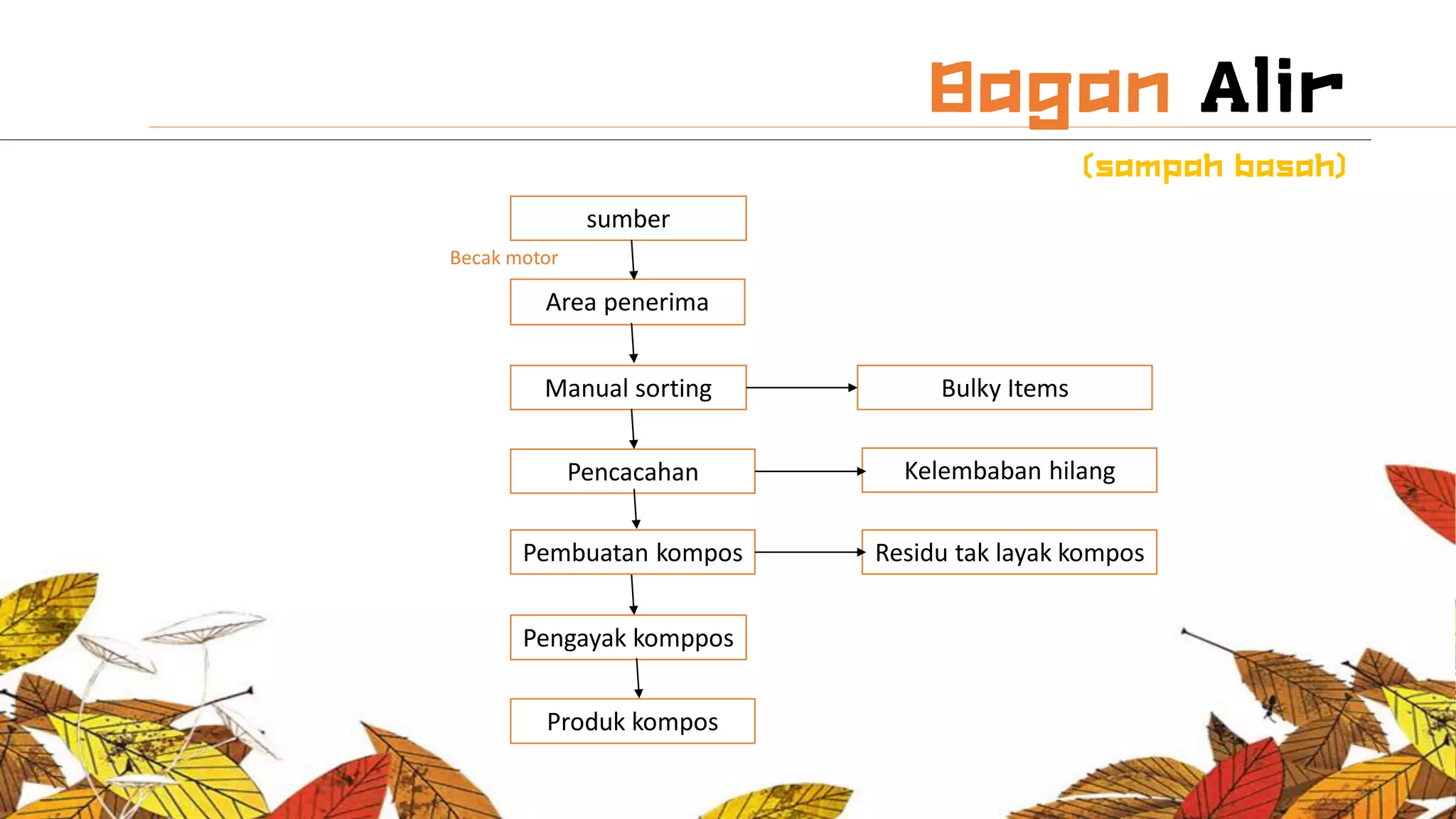 Desain TPST Skala Kawasan | PDF