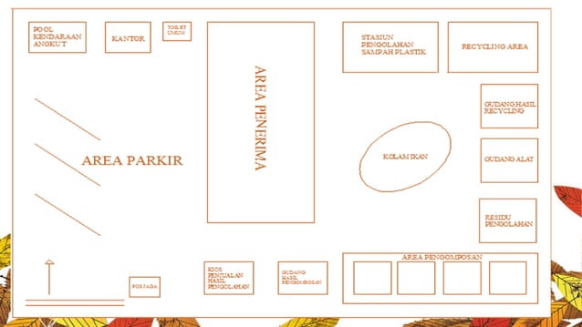Desain TPST Skala Kawasan | PDF