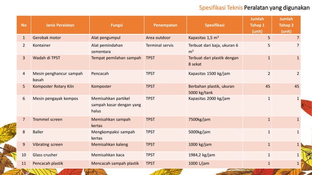 Desain TPST Skala Kawasan | PDF