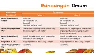 Desain TPST Skala Kawasan | PDF