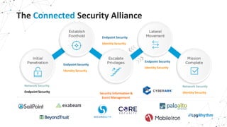 No More SIlos: Connected Security - Mike Desai and Ryan Rowcliffe | PDF