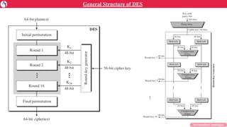 Data Encryption Standard | PDF