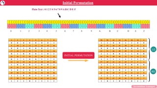 Data Encryption Standard | PDF