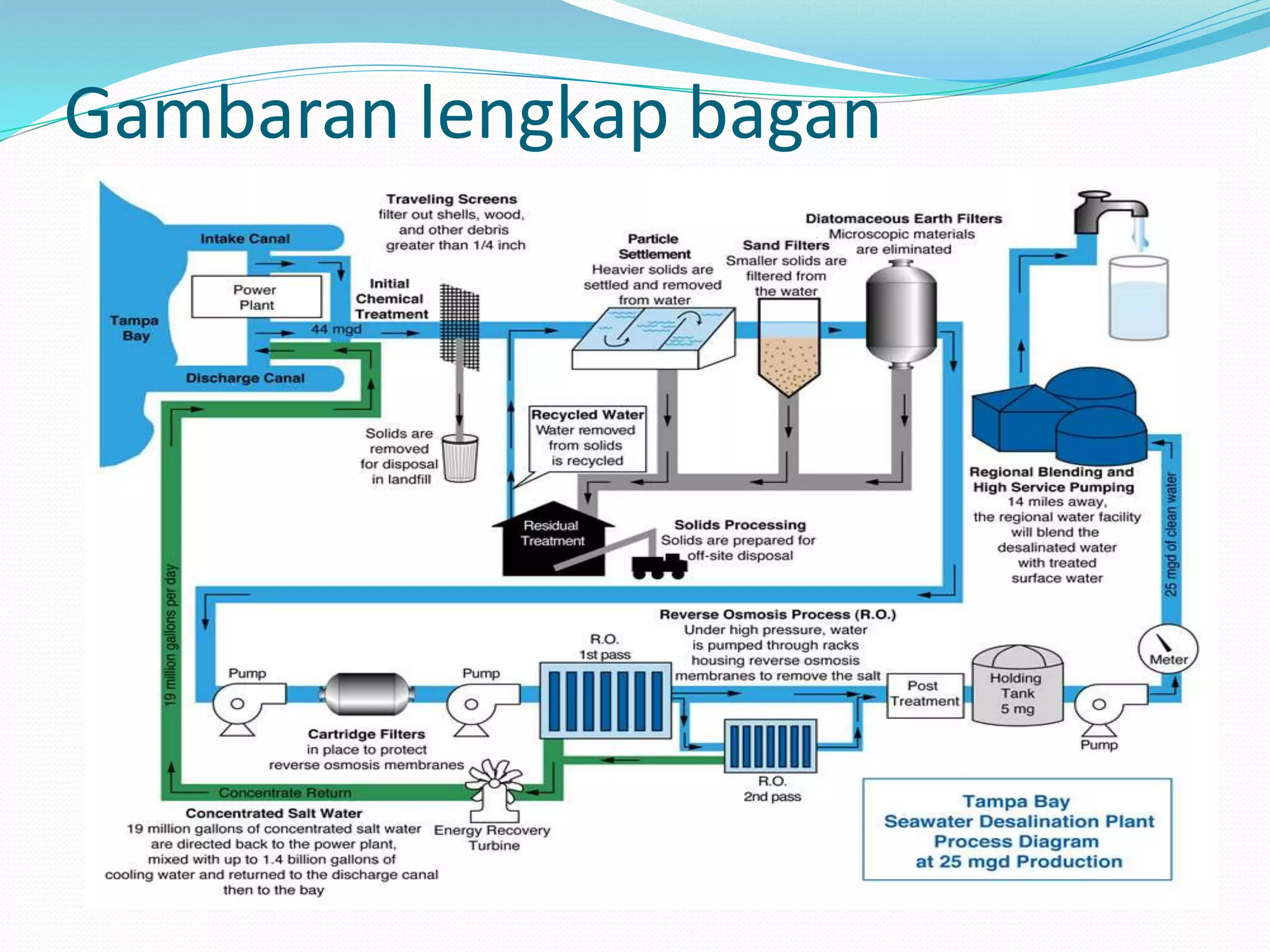 Desalinasi air laut | PPTX
