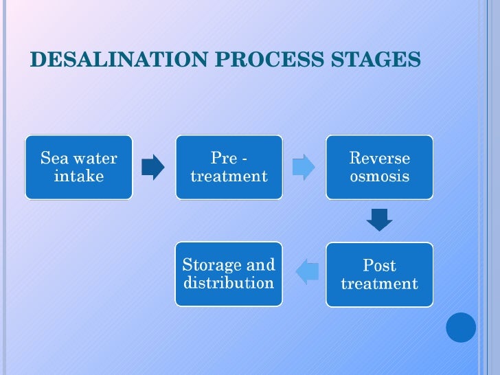 Desalination